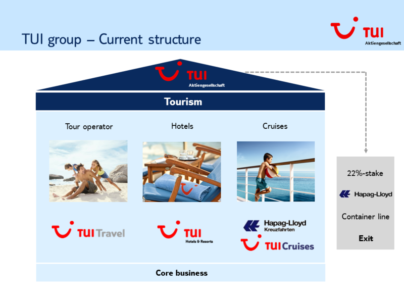 TUI Group：全球最大休闲旅游公司合并完成 – 品橙旅游